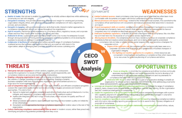 SWOT Analysis | GRC 20/20 Research, LLC