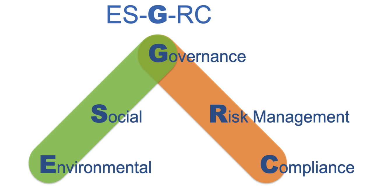 ES-G-RC – The Role of GRC in Delivering ESG | GRC 20/20 Research, LLC