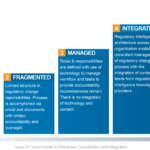 GRC 20/20 Research, LLC | Governance, Risk Management & Compliance Research